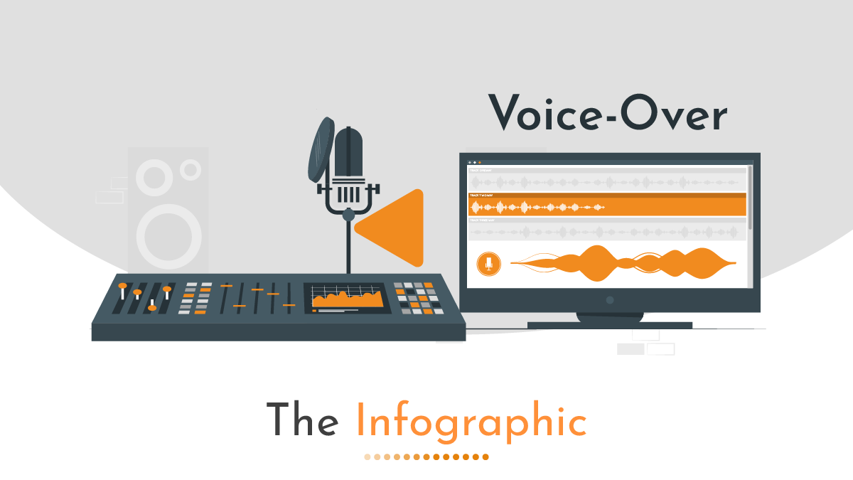 Voice-Over Services - An Infographic on the Essentials